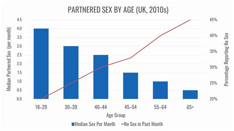The Sexless Marriage Epidemic Why Intimacy Is Declining Laura How