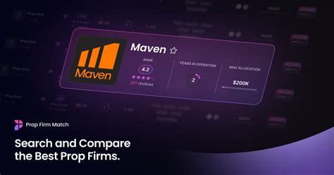 Maven Prop Firm Challenges Prop Firm Match
