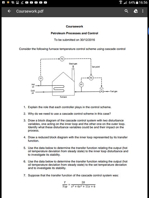 Solved Suppose That The Transfer Function Of The Cascade Chegg Com