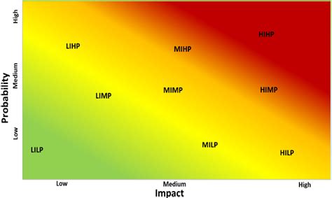 Figure 1 From Graphical Ways To Visualize Operational Risk Results For