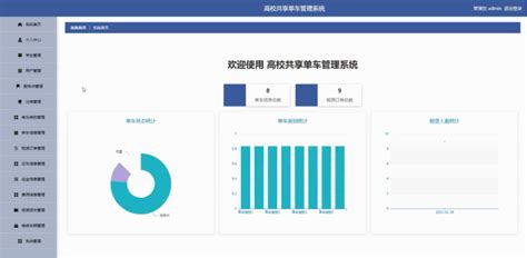 计算机毕业设计springboot高校共享单车管理系统 基于springboot的高校共享自行车管理系统设计与实现 高校共享自行车管理系统的springboot架构设计与开发 Csdn博客