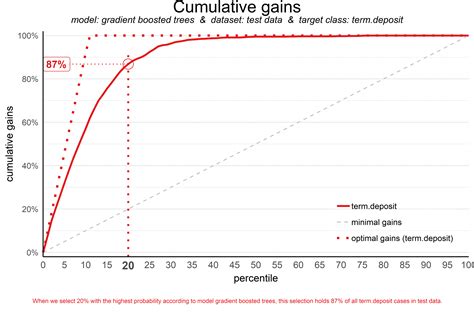 Modelplotr V10 Now On Cran Visualize The Business Value Of Your