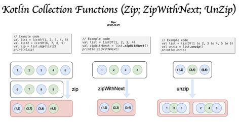 Kotlin Algorithms And Design Patterns Repository Rkotlin