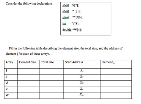 solved consider the following declarations sbort s[7]