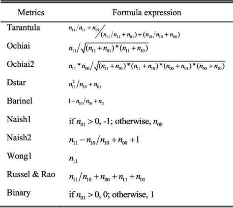 Table 2 From An Analysis On The Negative Effect Of Multiple Faults For Spectrum Based Fault