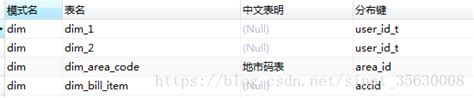 【gp数据库】查询系统表看模式下所有表的分布键信息查看gp表的分布键 Csdn博客