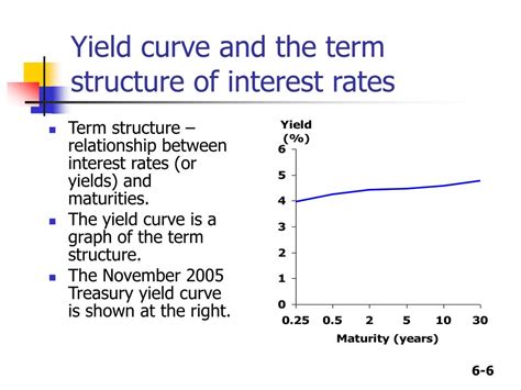 PPT CHAPTER 6 Interest Rates PowerPoint Presentation ID 322894