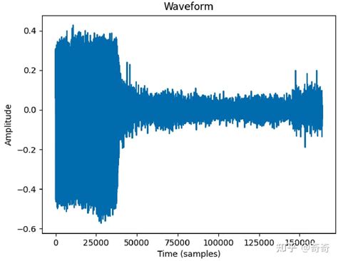 有关声音信号的一些常识波形图、采样率、 梅尔 Spectrogram 知乎