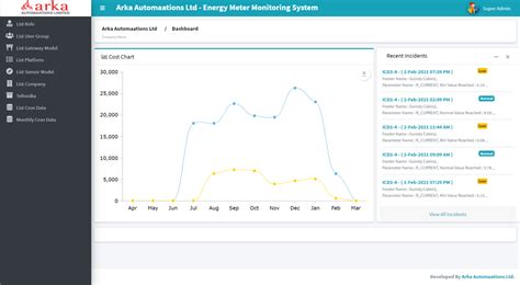 Real Time IOT Industrial Energy Meter Monitoring System