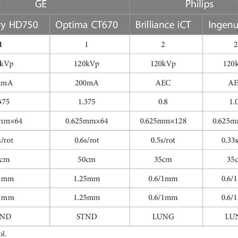 Ct Scan And Reconstruction Parameters Download Scientific Diagram