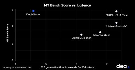 Rachel Salkin On Linkedin Llms Generativeai Machinelearning
