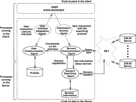 Figure 1 From Using Fuzzy Logic To Implement Adaptability In Way Z3950