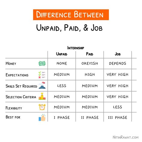 How To Start A Career In Digital Marketing Nitin Rawat 🔴 Posted On The Topic Linkedin