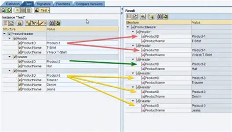 Use Of UseOneAsMany Node Function With Examples CPI PI PO SAP Integration Hub