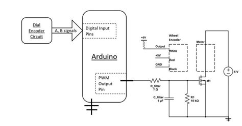 dial encoder circuit a b signals digital input pins