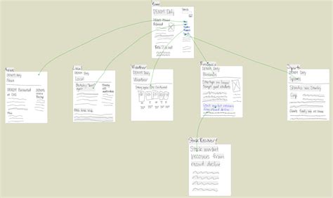 Web User Interface From Prototype To Implementation Technology With Passion
