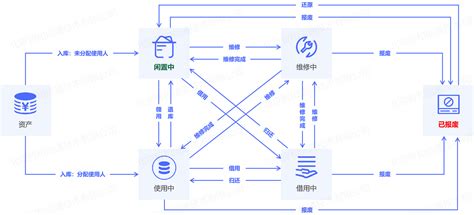 电信运营商综合网管解决方案it综合监控网络运维管理解决方案 智和网管平台
