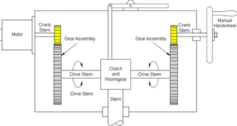 Construction And Principle Of Operation For Valve Actuators