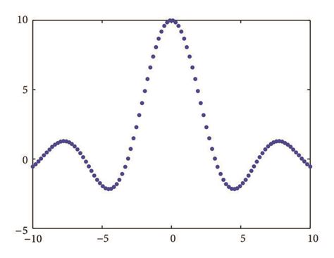 Three Synthetic Data Sets A Synthetic Data Set One With Download Scientific Diagram