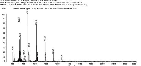 Maldi Tof Positive Ion Mode Spectrum Of Solvent Extracted