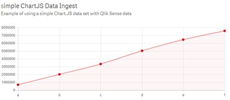 My First Qlik Sense Chart Js Extension Qlikcentral