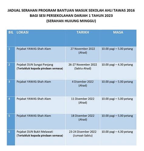 Program Bantuan Masuk Sekolah PBMS 2023 TAWAS
