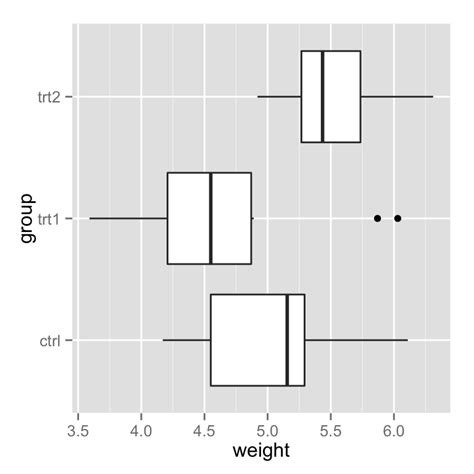 Ggplot2 设置坐标轴scale For Y Is Already Present Adding Another Sca Csdn博客