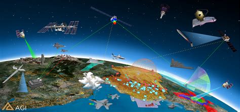 Designing High Performance Satellite Antennas And Rf Systems