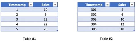 Time Series Modeling To Predict Stock Price Using Python Python In Office
