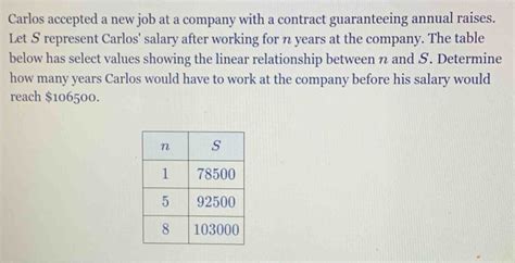 Carlos Accepted A New Job At A Company With A Contract Guaranteeing