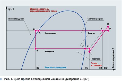 длина трассы кондиционера на что влияет