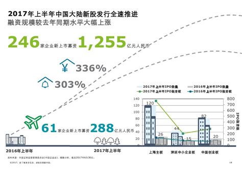 德勤： 中国大陆及香港新股市场——2017年中期回顾与展望数据局