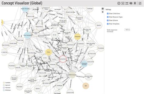 Visualizing Ontologies Synaptica Llc