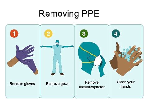 Personal Protective Equipment Ppe And Environmental Evs Services