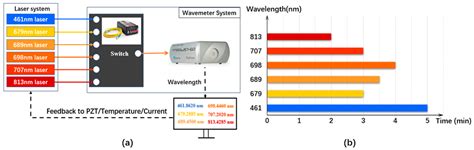 Development Of Compact And Robust Physical System For Strontium Optical Lattice Clock