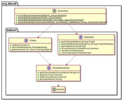 Read Integration Testing From The Trenches Leanpub