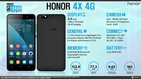 Quick Facts - Huawei Honor 4X 4G