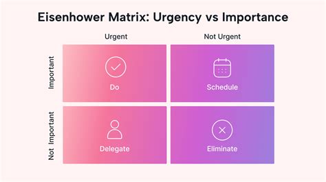 How To Prioritize Tasks A Complete Guide Motion Motion