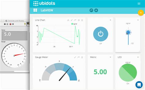Solved Labview Ubidots Ni Community