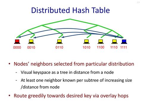 P2p Systems And Distributed Hash Tables Ppt Download