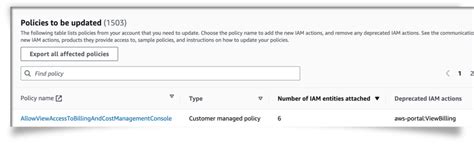 Aws 빌링 비용 관리 그리고 계정 콘솔 권한에 대한 변경 사항들 Amazon Web Services 한국 블로그