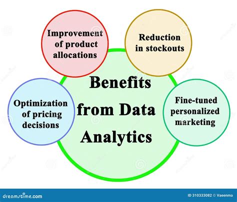 benefits from data analytics stock illustration illustration of