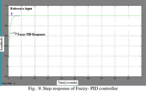 Figure 1 From Implementation Of Temperature Process Control Using Soft