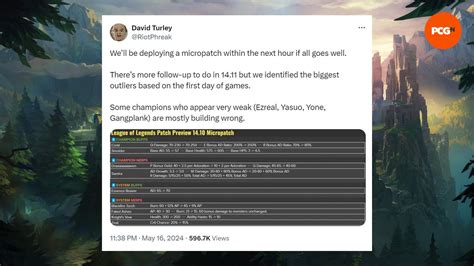 If Your League Of Legends Champ Is Weak Youre Just Building Wrong