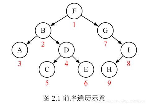 Latex：绘图tikzlatex Tikzpicture Csdn博客