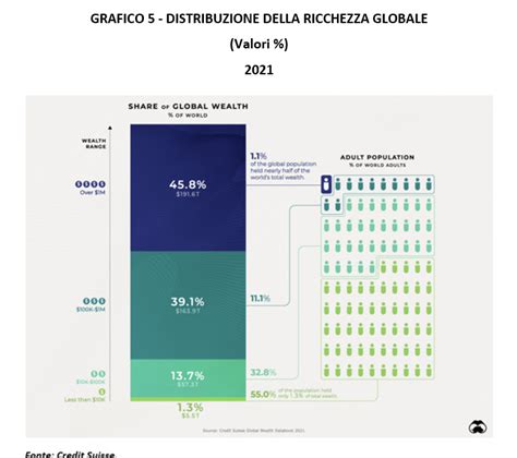 Grafico A Farfalla Excel