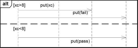9 constraint for an interactionoperand download scientific diagram
