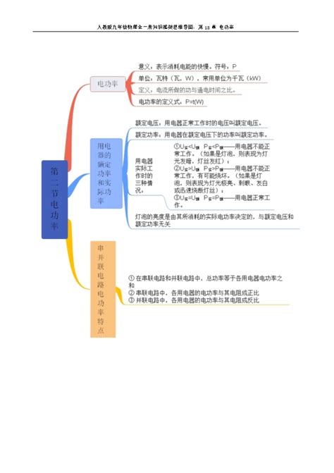 人教版九年级物理全一册知识框架思维导图第18章 电功率 学案中心 初中物理在线
