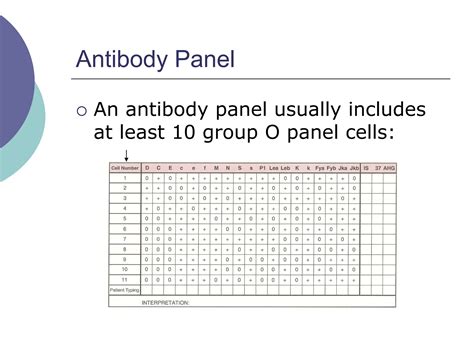 Antibody Identification Pptppt