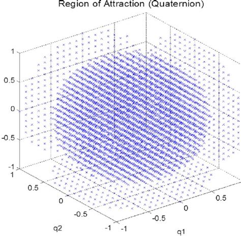 Clipped Optimal Algorithm Block Diagram Download Scientific Diagram